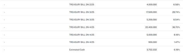 MAXI: Long Bitcoin With A 32% Yield (NASDAQ:MAXI) | Seeking Alpha