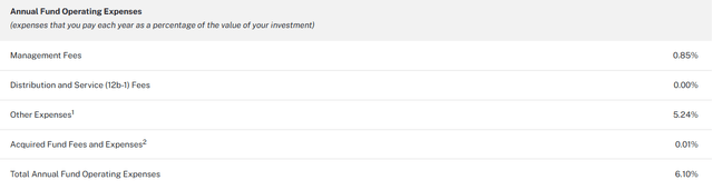 MAXI: Long Bitcoin With A 32% Yield (NASDAQ:MAXI) | Seeking Alpha