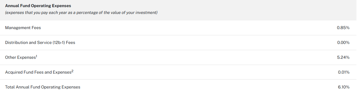 MAXI: Long Bitcoin With A 32% Yield (NASDAQ:MAXI) | Seeking Alpha