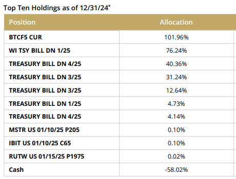 MAXI: Long Bitcoin With A 32% Yield (NASDAQ:MAXI) | Seeking Alpha