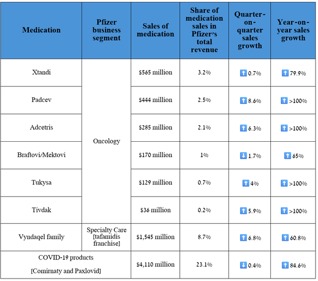 Why Pfizer’s Stock Price Isn’t Reflecting Its True Value (NYSE:PFE ...