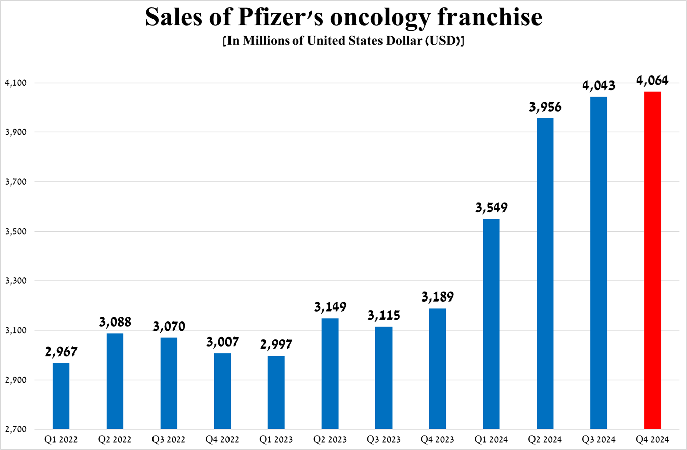 Why Pfizer’s Stock Price Isn’t Reflecting Its True Value (NYSE:PFE ...
