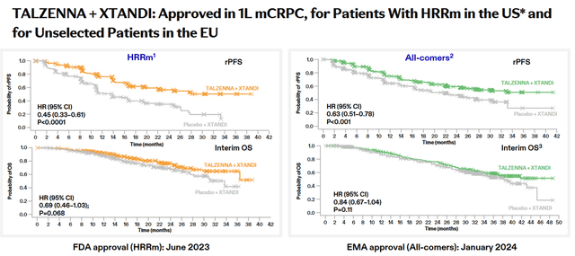 Why Pfizer’s Stock Price Isn’t Reflecting Its True Value (NYSE:PFE ...