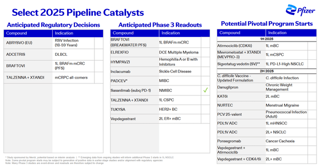 Why Pfizer’s Stock Price Isn’t Reflecting Its True Value (NYSE:PFE ...