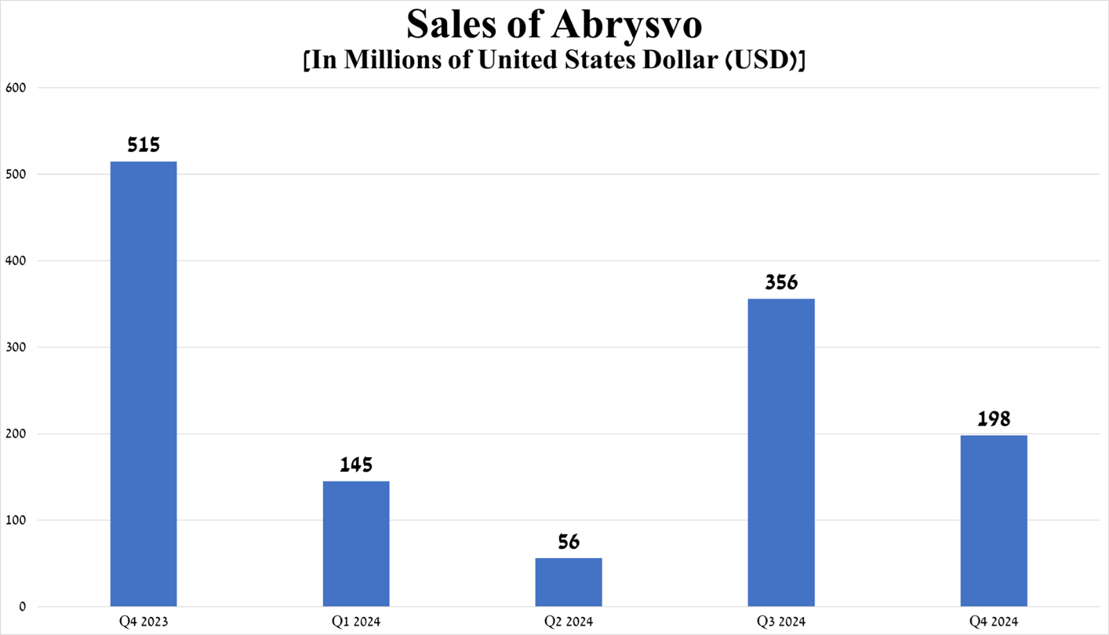 Why Pfizer’s Stock Price Isn’t Reflecting Its True Value (NYSE:PFE ...