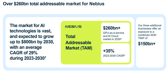 Nebius Group: Ready To Storm New Peaks (NASDAQ:NBIS) | Seeking Alpha