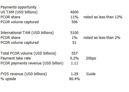 Procore Technologies: Remain Buy Rated On Growth Acceleration Beyond ...