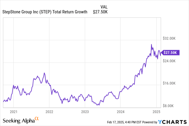 StepStone Group Q3: Record High Earnings And Growth (NASDAQ:STEP ...