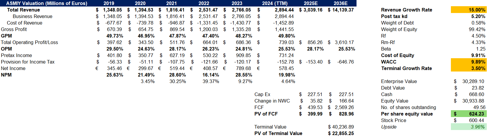 Riding The Semiconductor Boom: Why ASM International Is Poised For ...