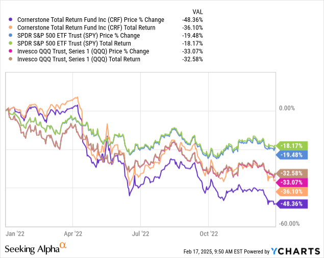 CRF: Reinvestment at NAV Works to Your Benefit (NYSE:CRF) | Seeking Alpha