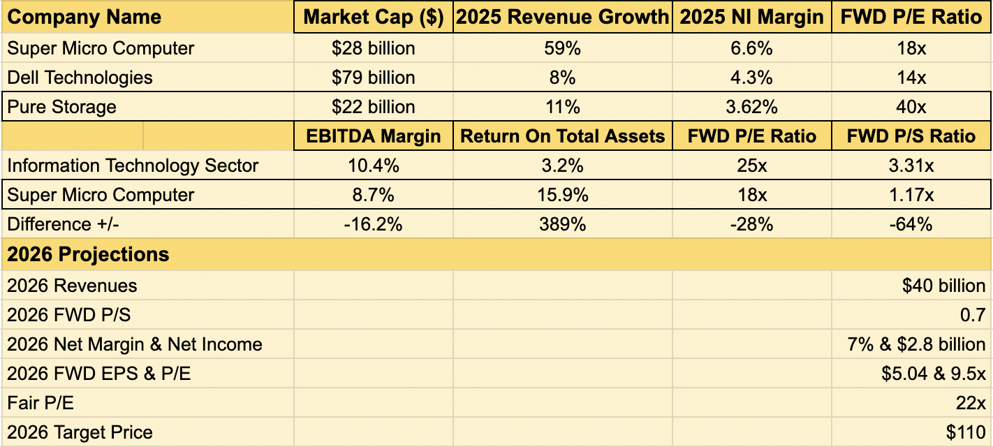 Super Micro Computer: Money To Be Made, Names To Be Taken (NASDAQ:SMCI ...