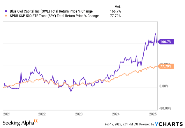 Forget SCHD: These Big Dividends Offer Higher Yields And Faster Growth ...