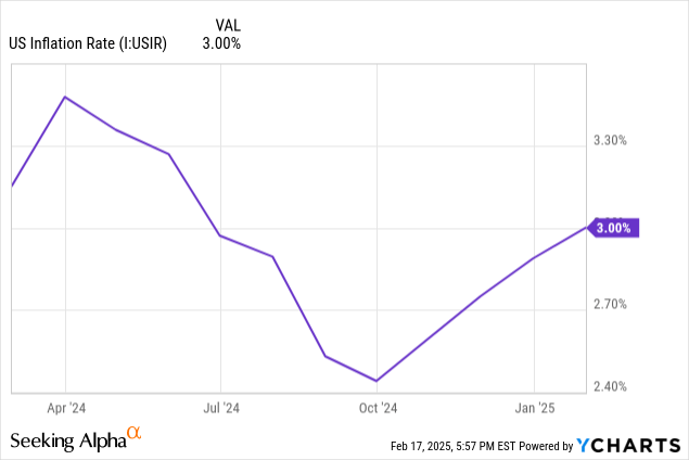 VTIP: Short-Term Treasury TIPs, Inflation-Protected Dividends ...