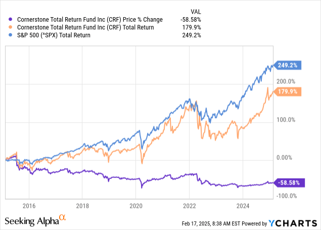CRF: Reinvestment at NAV Works to Your Benefit (NYSE:CRF) | Seeking Alpha