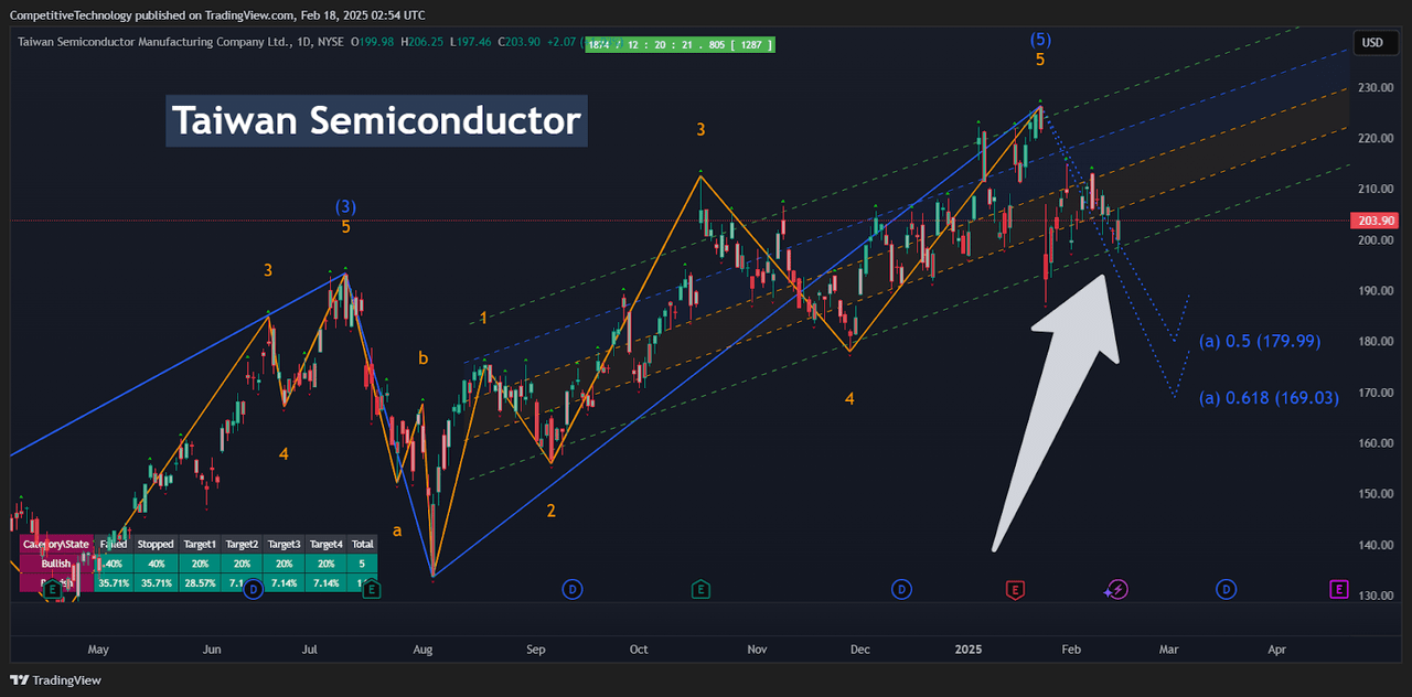 Taiwan Semiconductor: Another Buying Opportunity Materializes ...