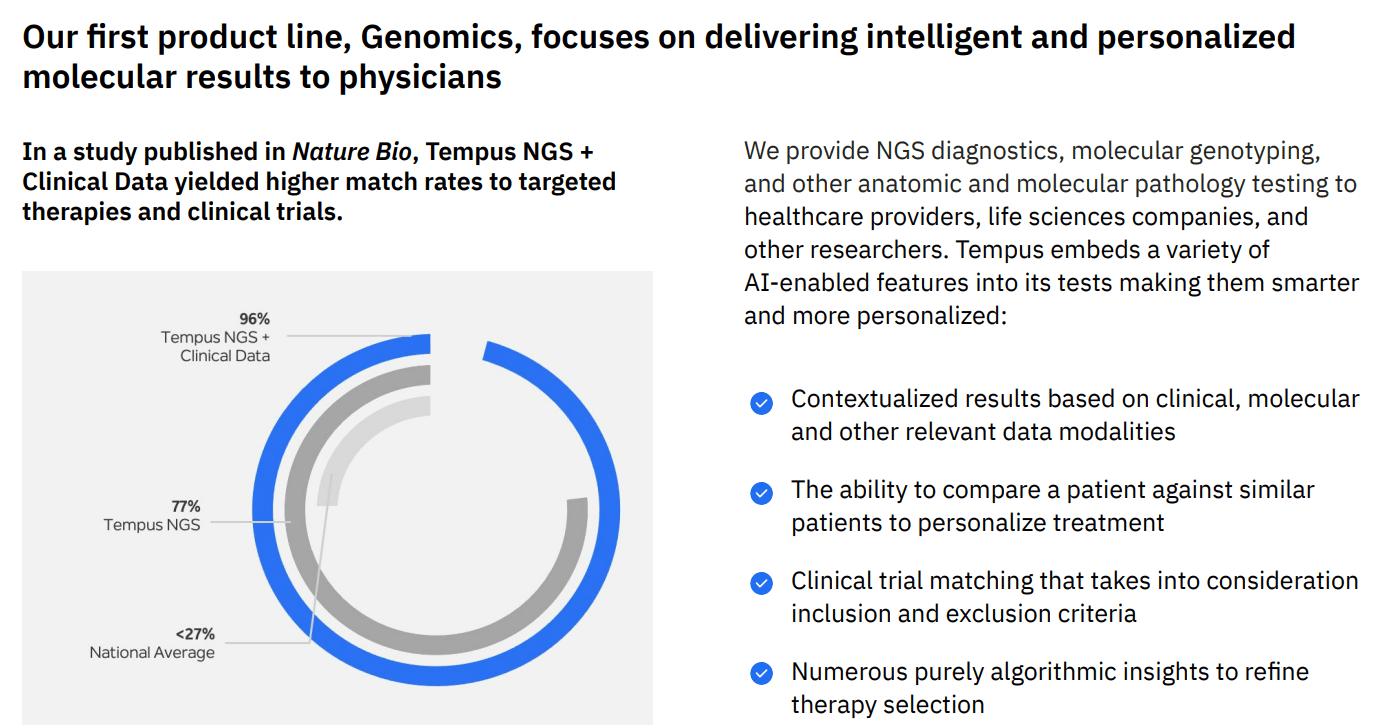 Tempus AI Is A Buy On Dips In The AI-Driven Healthcare Sector (NASDAQ ...