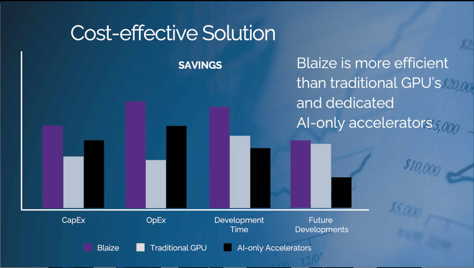 Blaize Holdings: Why I Am Betting On This AI Hardware And Software ...