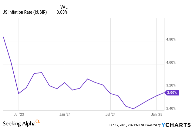 VTIP: Short-Term Treasury TIPs, Inflation-Protected Dividends ...