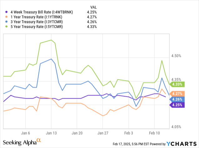 VTIP: Short-Term Treasury TIPs, Inflation-Protected Dividends ...