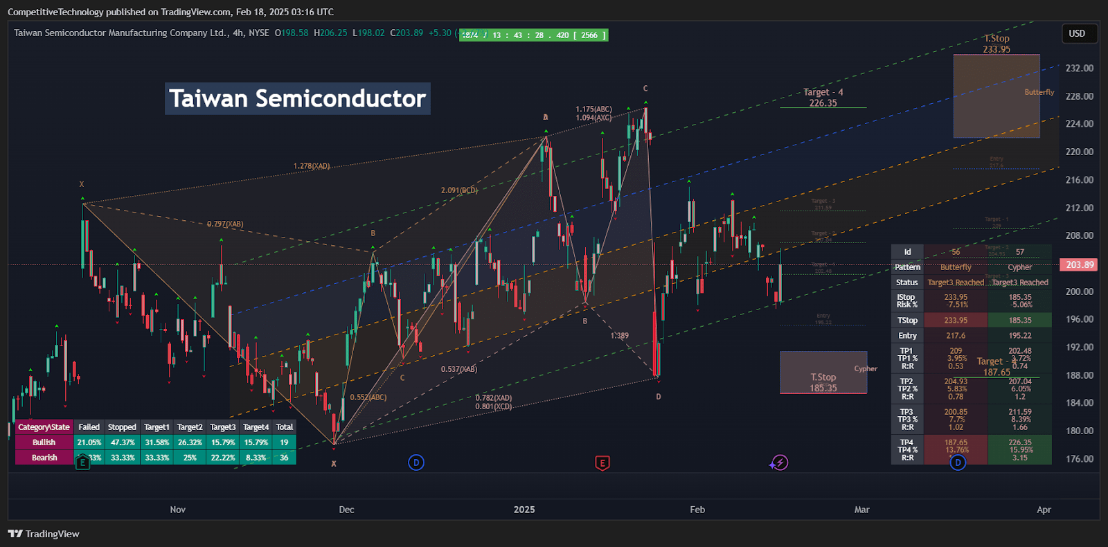 Taiwan Semiconductor: Another Buying Opportunity Materializes ...