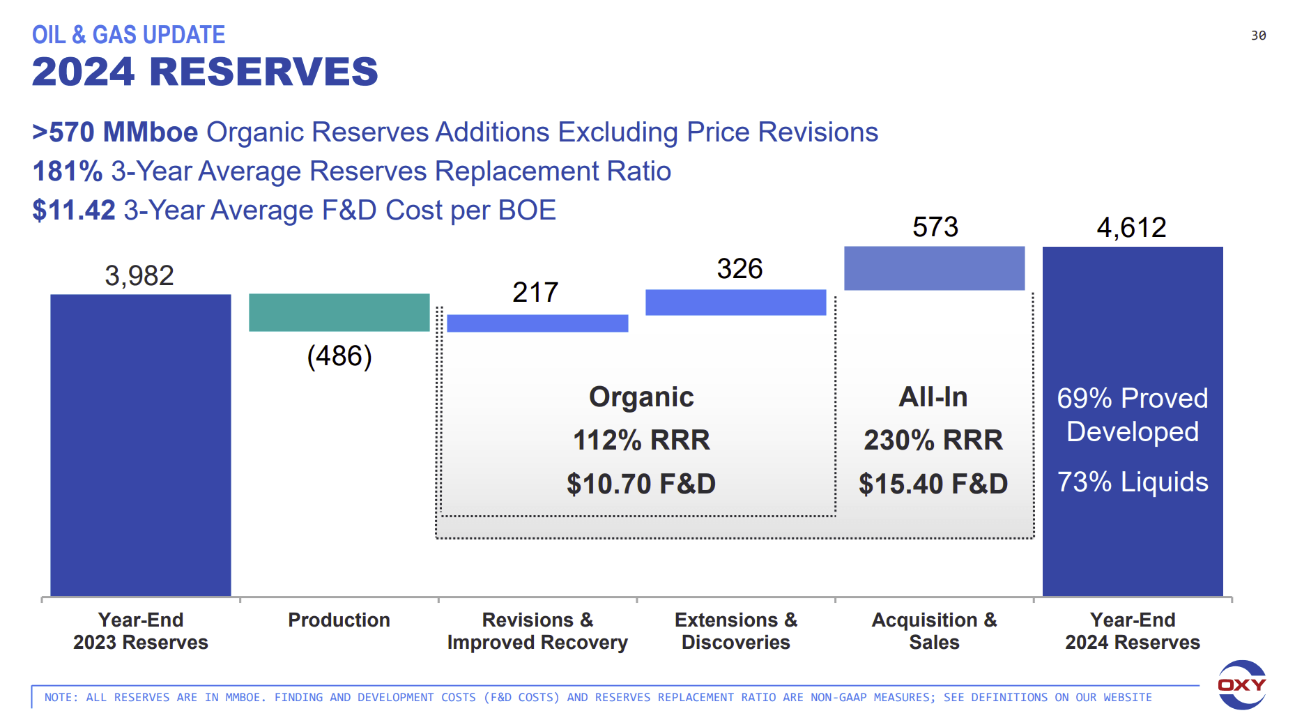 Occidental Petroleum Stock: Making Cost Progress (NYSE:OXY) | Seeking Alpha