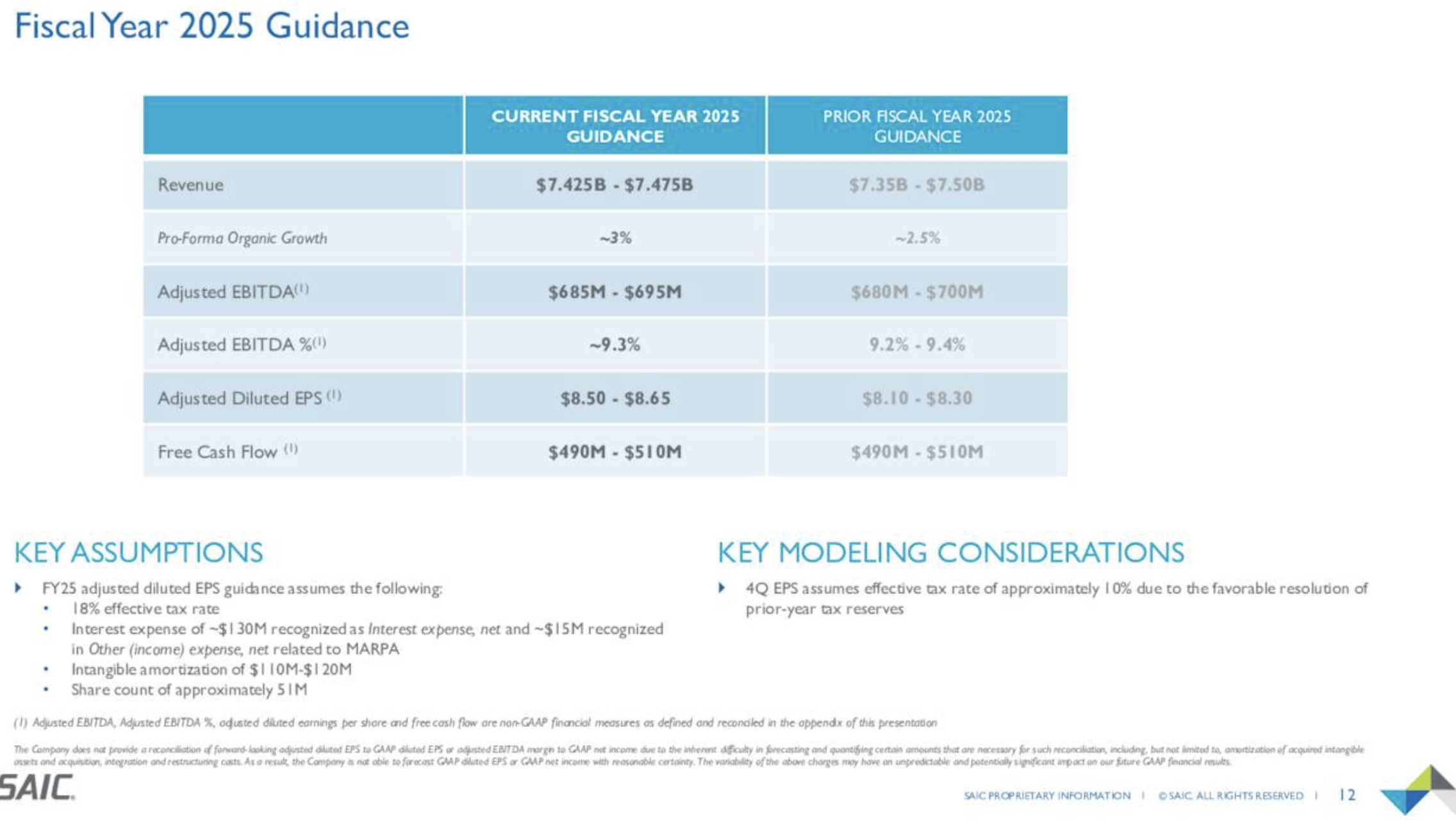 Time To Look At Science Applications International In A Positive Light ...