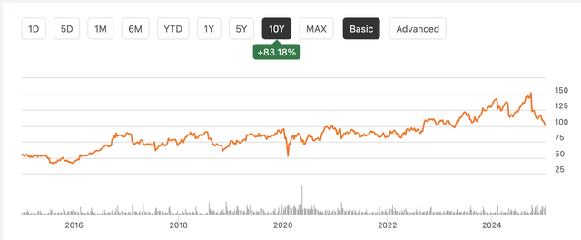 Time To Look At Science Applications International In A Positive Light ...