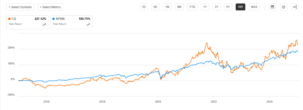 The Search For 7% Investment Grade Yields, Part 2: CG And Its Baby Bond ...