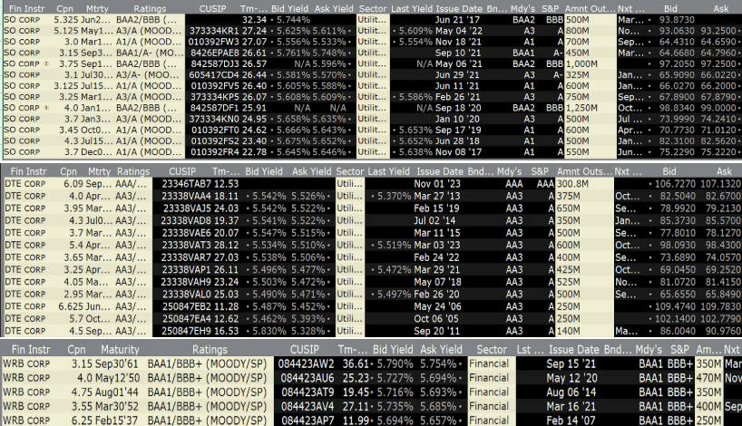 The Search For 7% Investment Grade Yields, Part 2: CG And Its Baby Bond ...