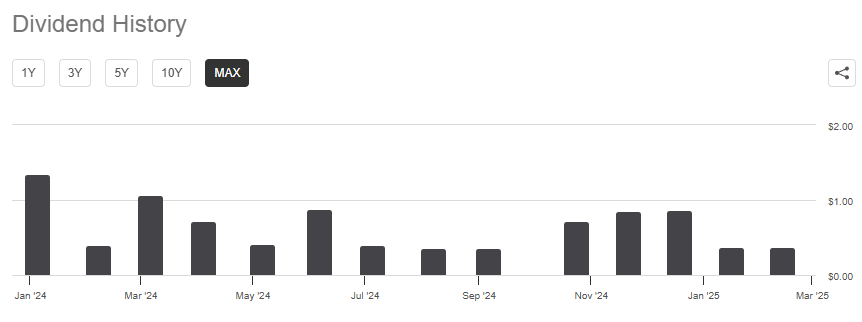 AIYY ETF: C3.ai's Business Is Too Speculative For An Income Strategy (AIYY | Seeking Alpha