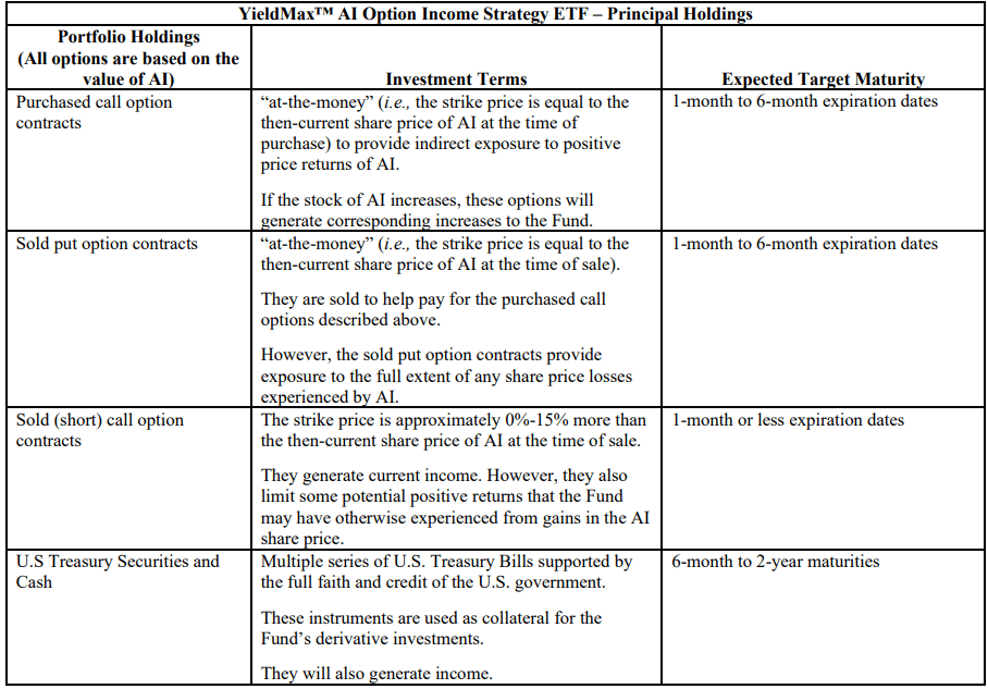 AIYY ETF: C3.ai's Business Is Too Speculative For An Income Strategy (AIYY | Seeking Alpha
