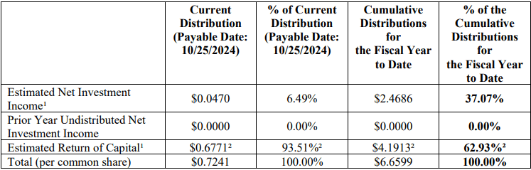 AIYY ETF: C3.ai's Business Is Too Speculative For An Income Strategy (AIYY | Seeking Alpha