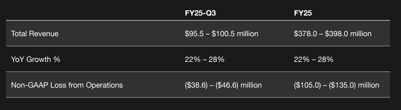 AIYY ETF: C3.ai's Business Is Too Speculative For An Income Strategy (AIYY | Seeking Alpha