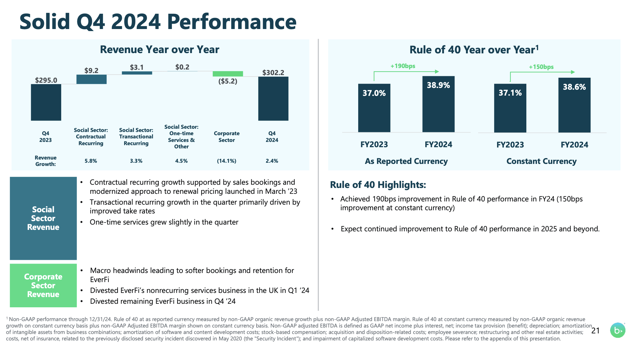 Blackbaud: Growth Rates Deteriorate Further In Q4, Invest Elsewhere ...