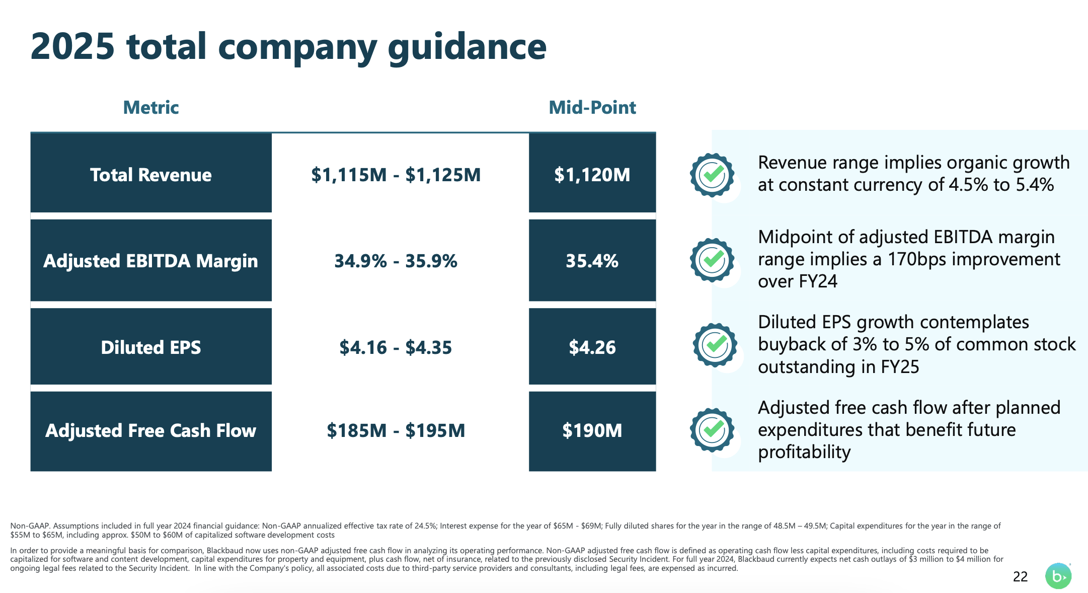 Blackbaud: Growth Rates Deteriorate Further In Q4, Invest Elsewhere ...