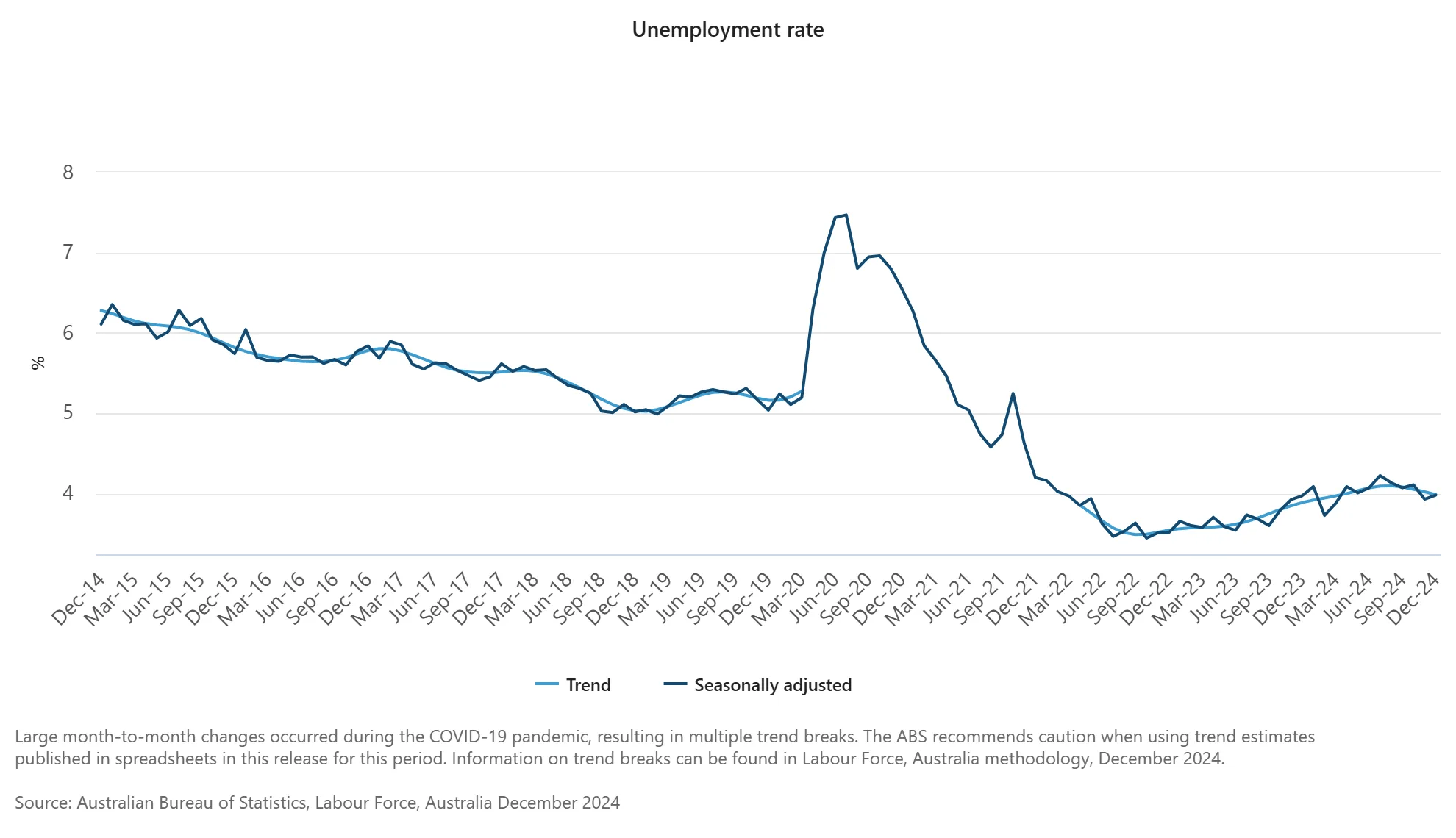 The Reserve Bank Of Australia Highlights Inflation And Trade Risk In ...