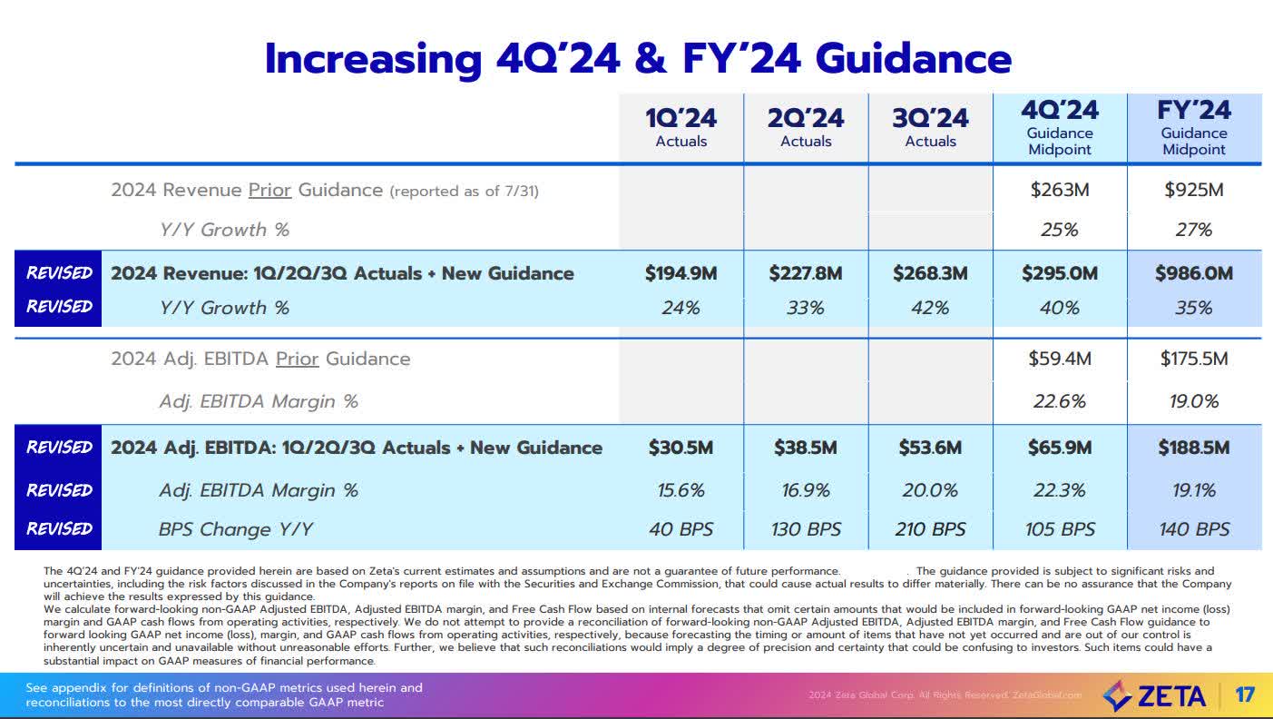 Zeta Global Stock: The Smart Choice For Bold Investors Seeking Growth (NYSE:ZETA) | Seeking Alpha