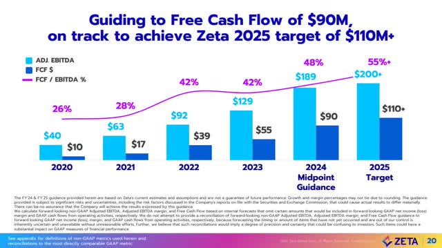 Zeta Global Stock: The Smart Choice For Bold Investors Seeking Growth (NYSE:ZETA) | Seeking Alpha