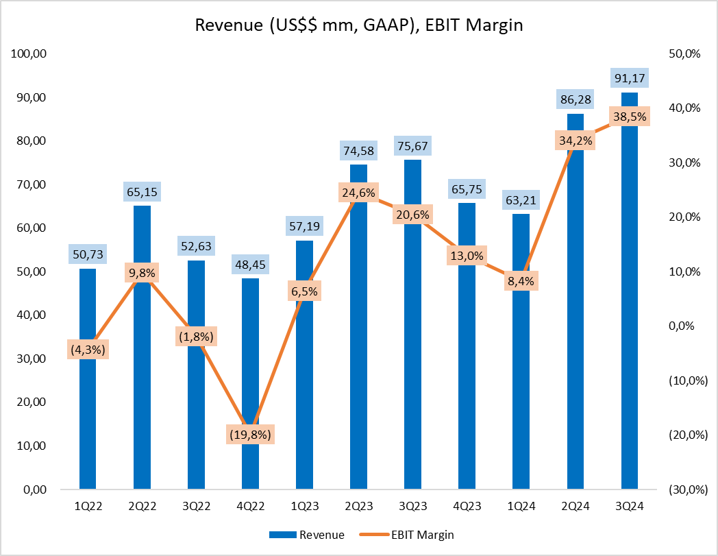 OppFi: This Dip Caught My Attention... But Beware Of The Devil In The ...