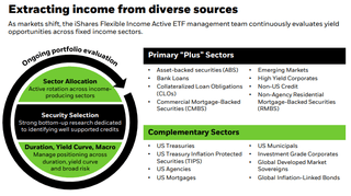 BINC: A Low-Cost, Low-Volatility, Active Alternative To High-Yield ...