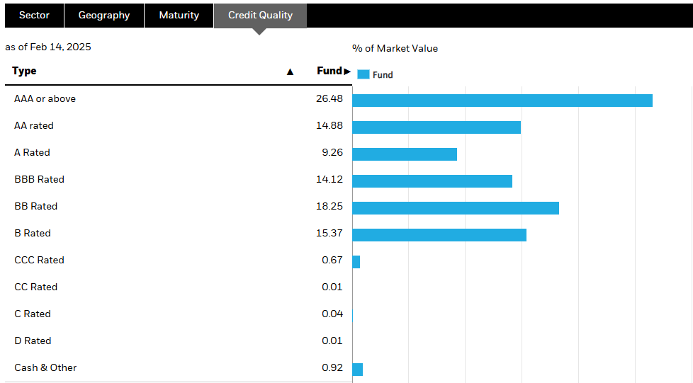 BINC: A Low-Cost, Low-Volatility, Active Alternative To High-Yield ...