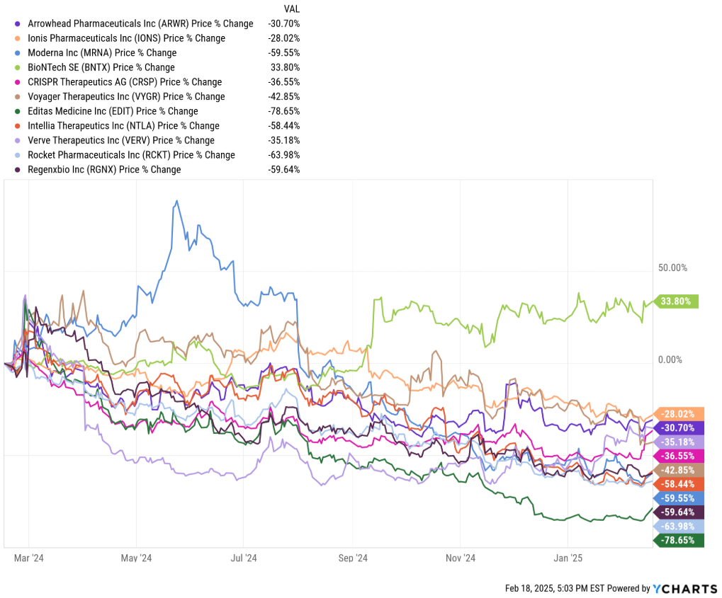 Arrowhead Pharmaceuticals: Progress During Adverse Market Conditions (NASDAQ:ARWR) | Seeking Alpha