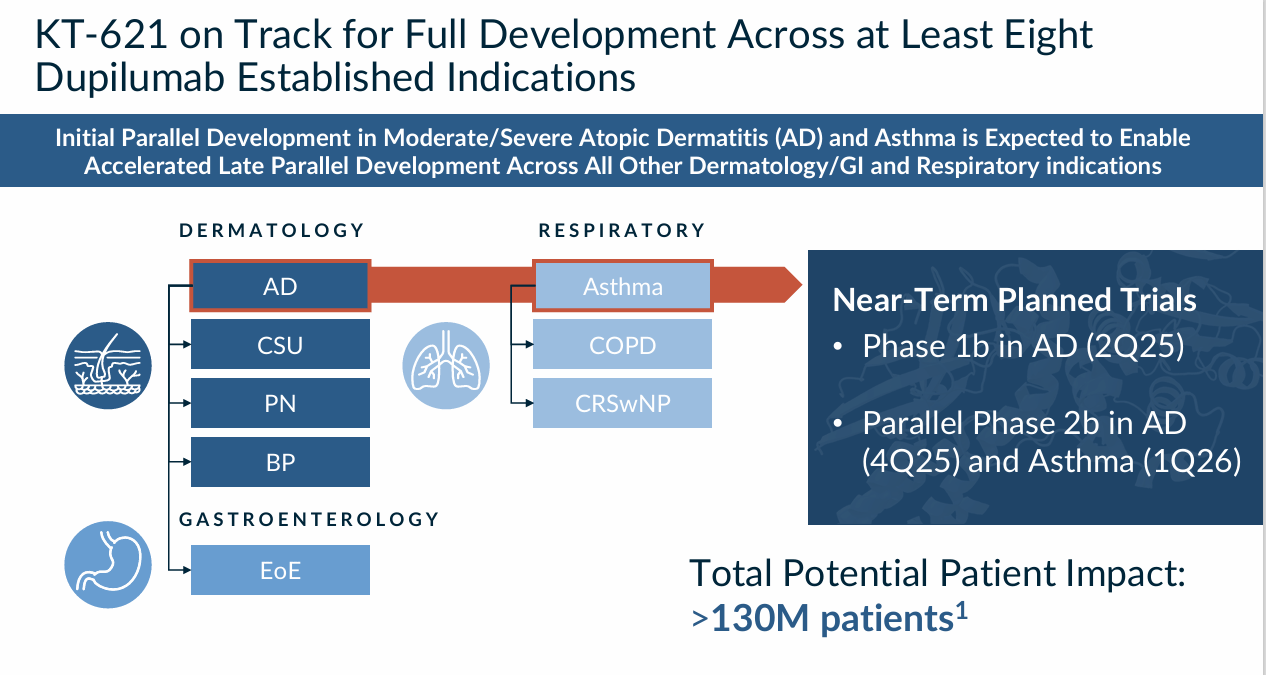 Kymera Therapeutics: Plenty Of Potential, But A Long Way From The ...