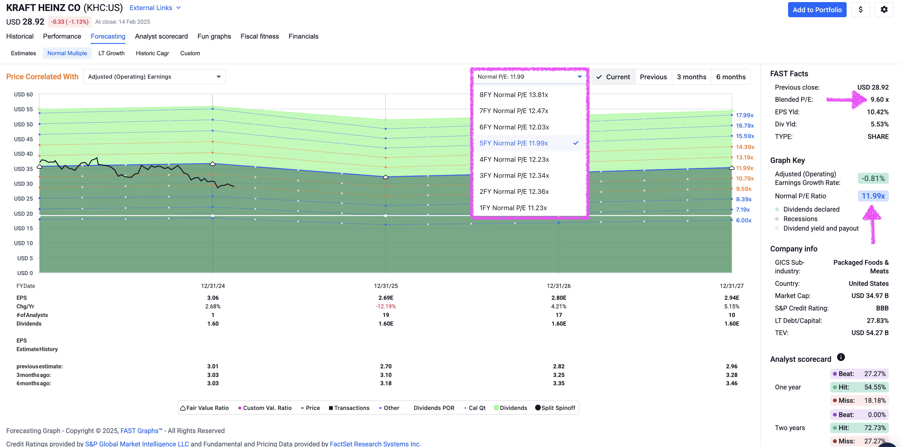 The Kraft Heinz Company: A Value-Play Or A Value Trap? (NASDAQ:KHC ...