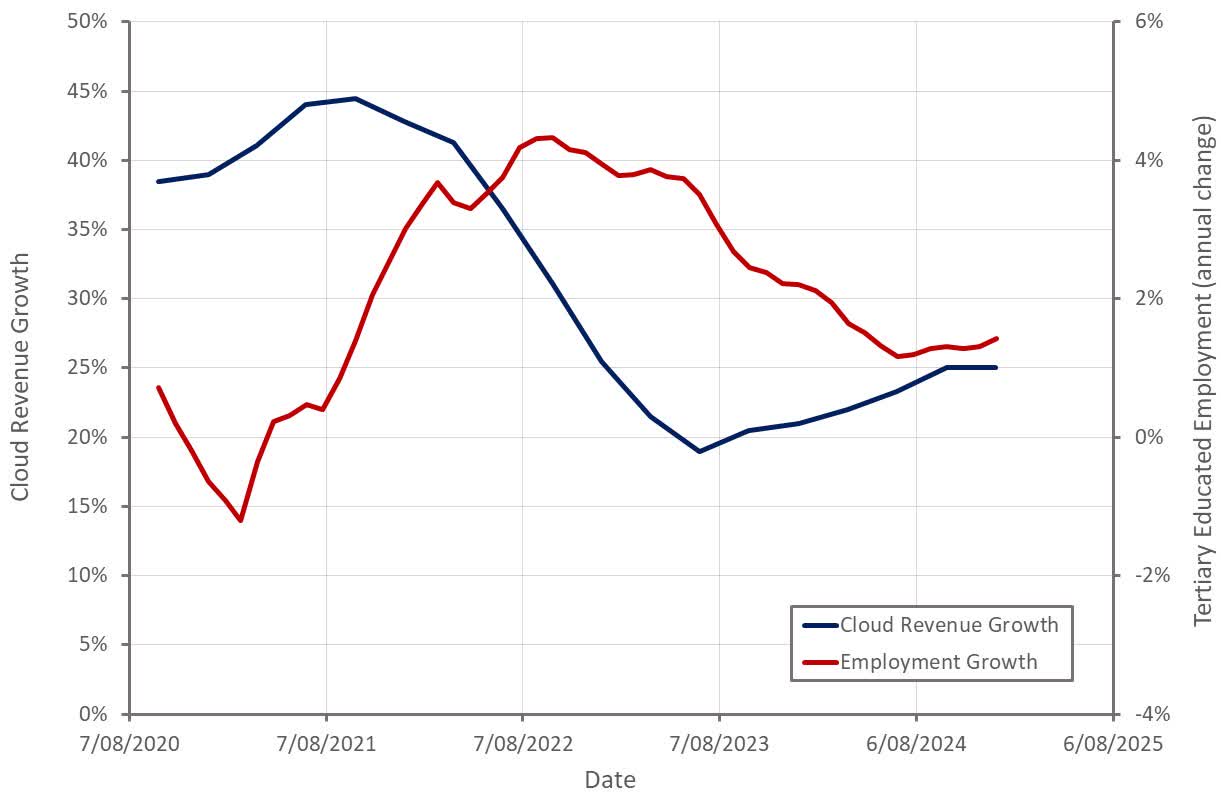 SentinelOne: Future Is Dependent On Scaling Its Emerging Products (NYSE:S) | Seeking Alpha