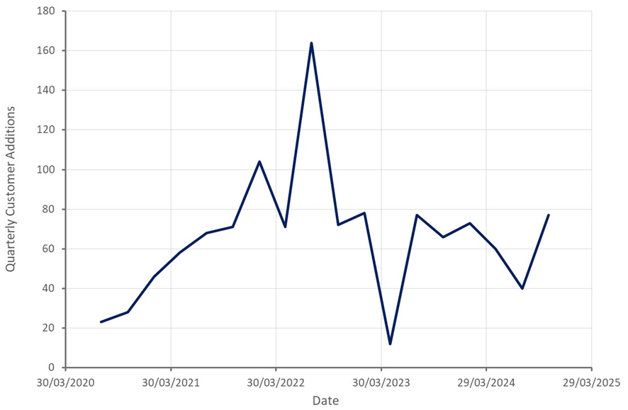 SentinelOne: Future Is Dependent On Scaling Its Emerging Products (NYSE ...