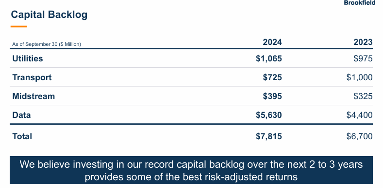 Brookfield Infrastructure: Data-Driven Growth With An Attractive Yield (NYSE:BIP) | Seeking Alpha