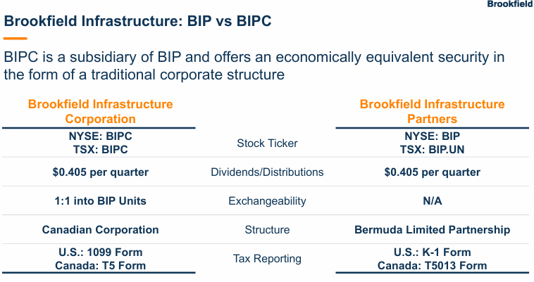 Brookfield Infrastructure: Data-Driven Growth With An Attractive Yield (NYSE:BIP) | Seeking Alpha