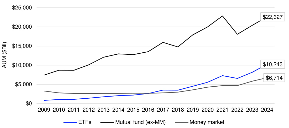 FTSE Russell Fixed Income Perspectives: A Comprehensive Guide On US ...