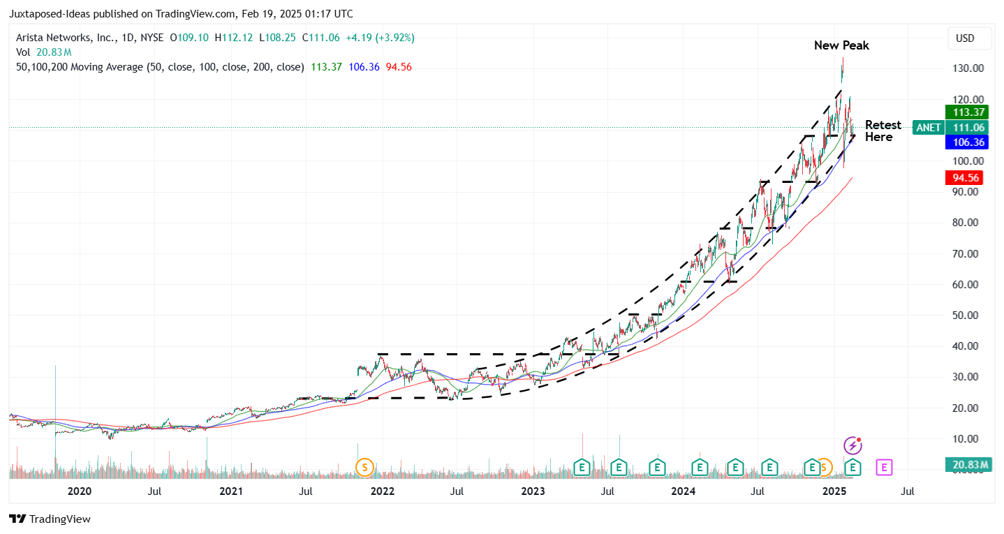 Arista Networks: Finally A Buy As It Increasingly Becomes A Gen-AI ...